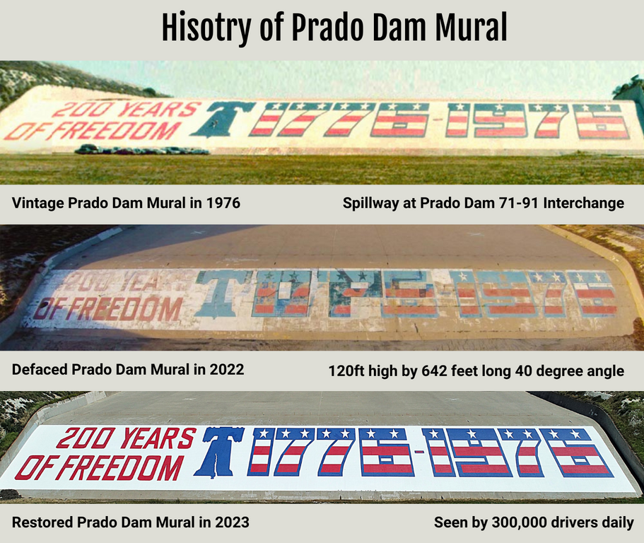 History-of-Prado-Dam-Mural - One Way Painting